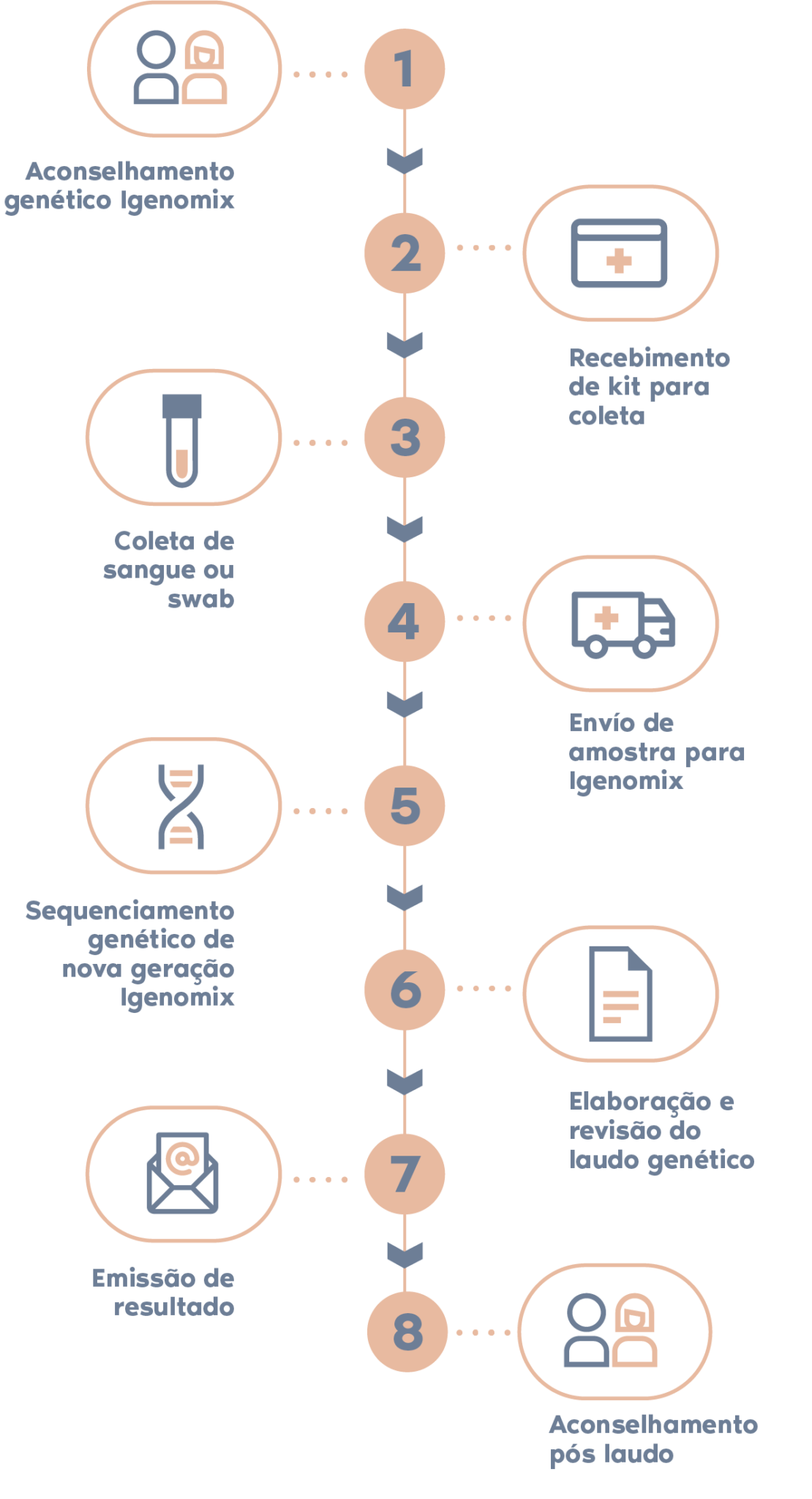 Triagem genética neonatal - Igenomix